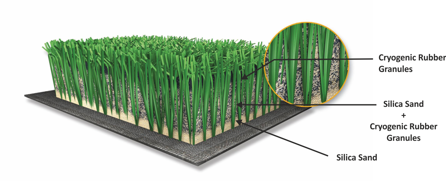 Synthetic Turf for Sports| FieldTurf | New-Gen Artificial Grass | Great ...